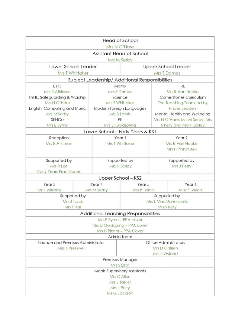 Staffing Structure – Sarratt School